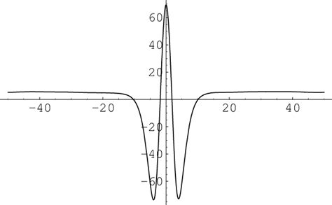 The Difference Dξ Between The Time Averaged Numerical Soliton And The