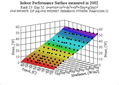 3 Dimensional Visualization Of The Indoor Measured Matrix In 2002 And Download Scientific