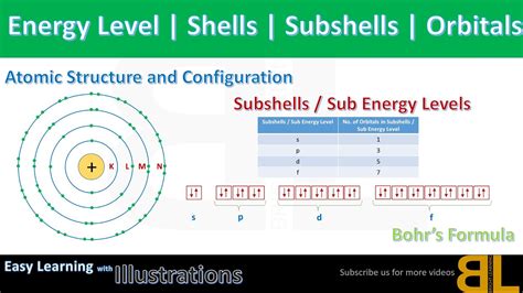 Energy Level Shells Subshells Orbitals Bohrs Formula Easy Learning With Illustrations