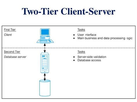 Database Languages Architecture Data Model Pptx
