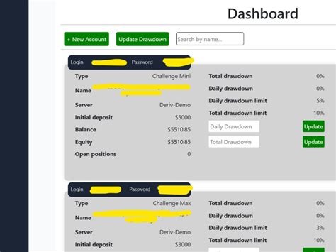 a metatrader 5 accounts web dashboard upwork