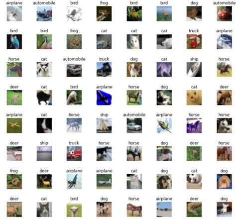 Convolutional Neural Network On The Cifar 10 Dataset By Ebrahim Haque Bhatti Medium