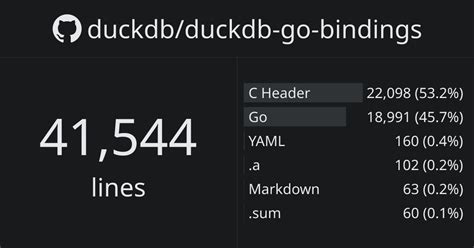duckdb duckdb go bindings ghloc