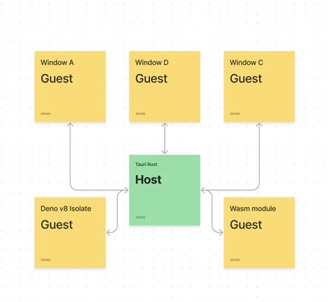 Feat Re Design The Tauri Apis Around Capability Based Security