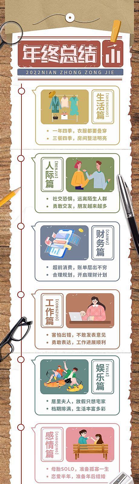 年终总结记录文案宣传长图漫画 源文件