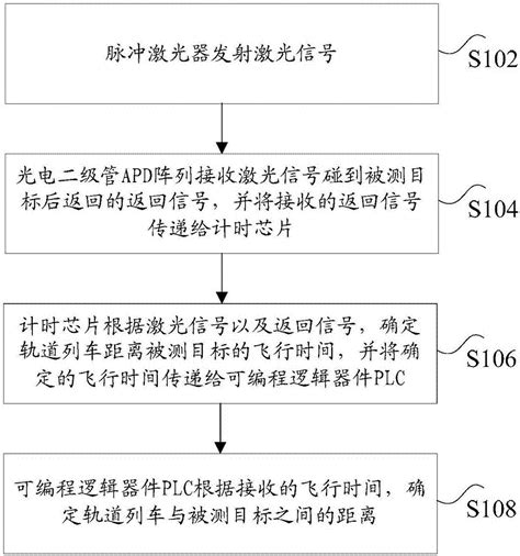 Distance Measurement Method And Distance Measurement System Eureka Patsnap