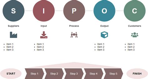 The Best Continuous Improvement Tool What Is SIPOC