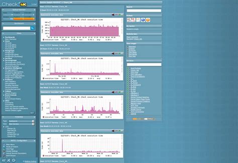 40 free open source network monitoring tools page 7 woktron web hosting