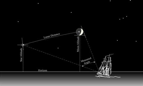 Celestial Navigation Information Network