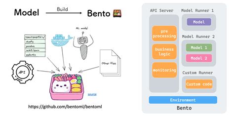 From Models To Market What S The Missing Link In Scaling Open Source Models On Cloud