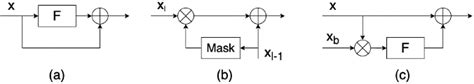 figure 3 from boundary aware multitask learning for remote sensing