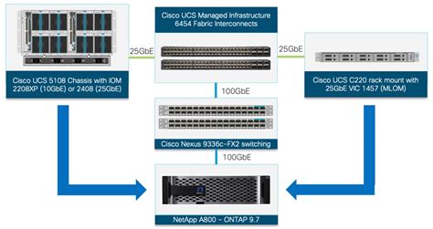 FlexPod Datacenter For OpenShift Container Platform 4 Design Guide Cisco