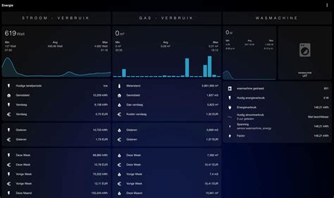 Dd Automatic Area Based Dashboard For Desktop Tablet And Mobile V3 7 0 Dashboards