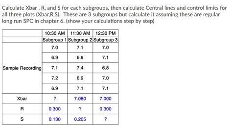solved calculate xbar r and s for each subgroups then calculate