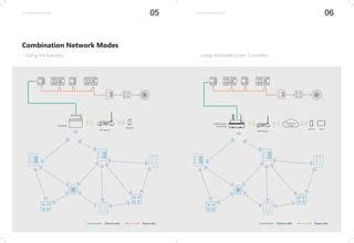 HDL Buspro Wireless Product Brochure PDF