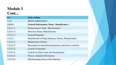 Introduction To Ctd Common Technical Document