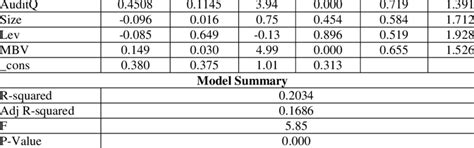 Accruals Measurement Of Conservatism Relation Download Scientific
