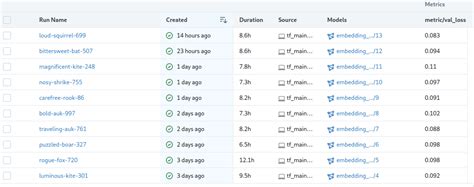 Fr Metric Aggregation Options In Experiment Overview And Comparison