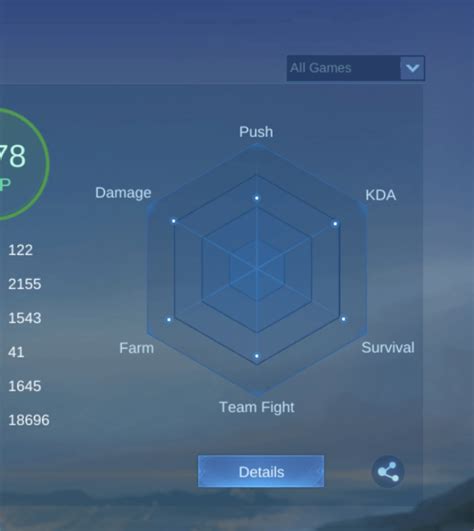 Slight Visual Bug This Is What A Graph Looks Like After A Game Of