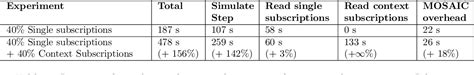 table 1 from implementation of a perception module for smart mobility