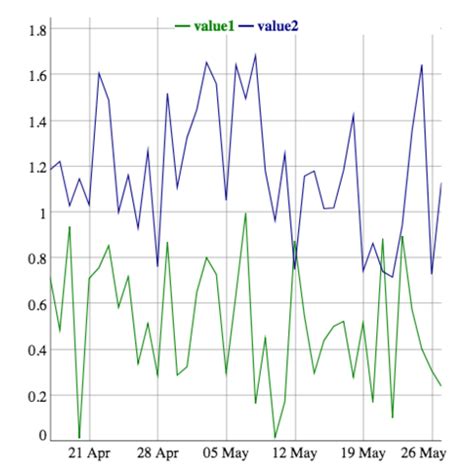 Time Series The R Graph Gallery
