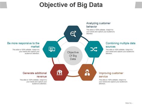 Objective Of Big Data Ppt Powerpoint Presentation File Design Templates
