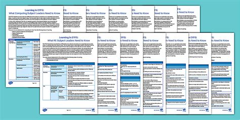 Eyfs Framework What Subject Leaders Need To Know Pack