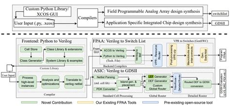 Sedemos News Paper Analog System Synthesis For Reconfigurable Computing