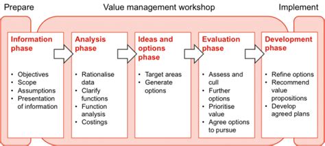 Value Management Broadleaf