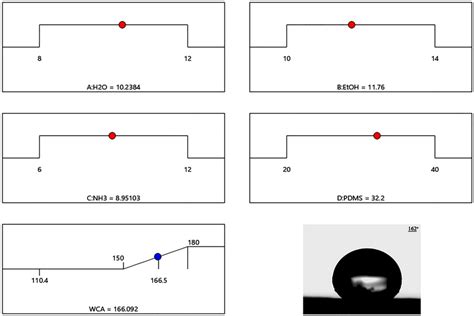 optimal values of process parameters download scientific diagram