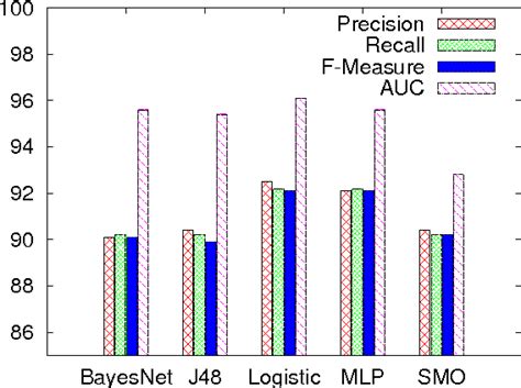 Figure 9 From Automatic Detection And Classiﬁcation Of Brain Hemorrhages Semantic Scholar
