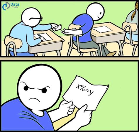 C Programming Best Practices Must Know To Become An Expert Dataflair