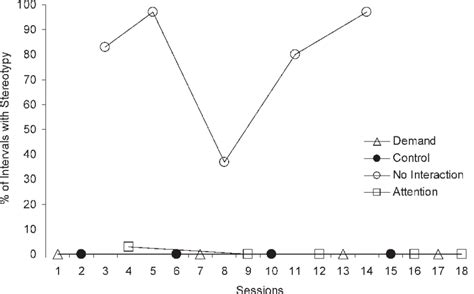 The Results Of The Functional Analysis Data Are Expressed As The Download Scientific Diagram