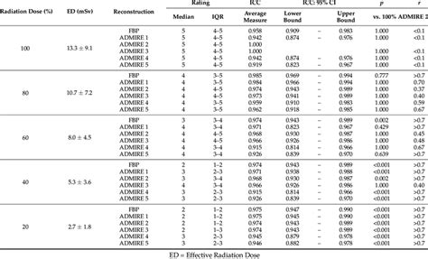 Overall Diagnostic Confidence Download Scientific Diagram