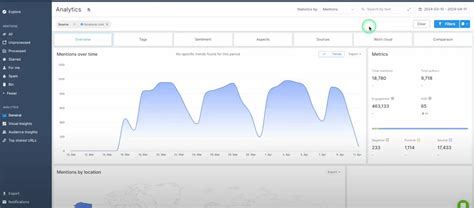 creative data networks 7 top ai market research tools in 2024
