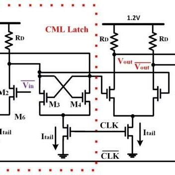 Clock And NRZ Bit Stream Distribution Network Differential Clock Download Scientific Diagram