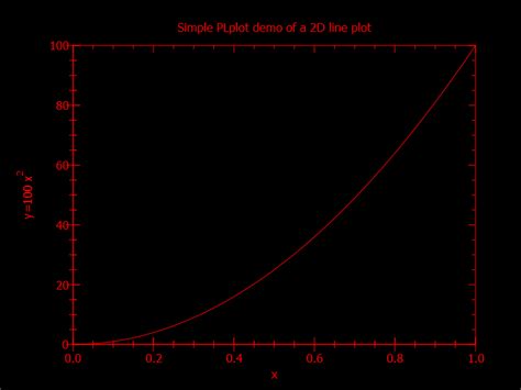 Plplot Examples Plplot For Net