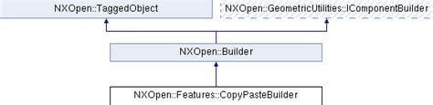 Nx Open C Reference Guide Nxopenfeaturescopypastebuilder Class Reference