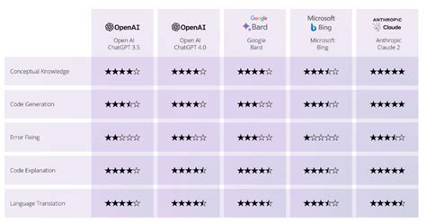 Llm To Review Sas Coding Which Is Best Sas Support Communities