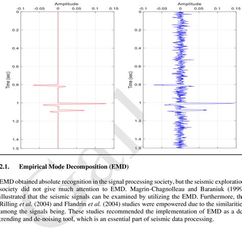 Synthetic Seismic Trace Of The Geological Model With And Without 10