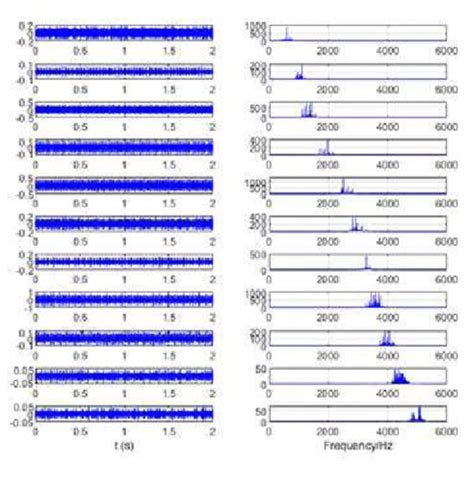 Figure 3 From Fault Feature Extraction Of Rolling Bearing Based On Gwo