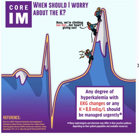 1 Referral For Urgent Management Of Hyperkalemia