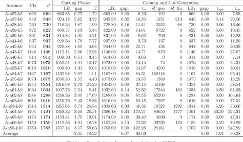 Table 2 From A New Exact Algorithm For The Multi Depot Vehicle Routing Problem Under Capacity