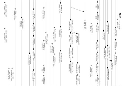 类unix操作系统家族发展时间线图谱(1969 2020)unix历史图 Csdn博客 类unix操作系统家族发展时间线图谱(1969 2020)unix历史图 Csdn博客