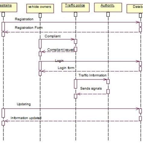 Big Data Analytics Module Flow Download Scientific Diagram