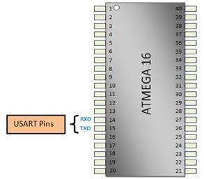 Tugas Akhir Pembuatan Alat Pemberi Nomor Antrian Dengan Mikrocontroller Atmega 16 Dicha Spring