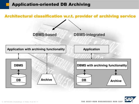 PPT Data Archiving SAP PowerPoint Presentation Free Download ID 3431489