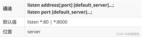 nginx静态资源部署 nginx静态资源配置 csdn博客