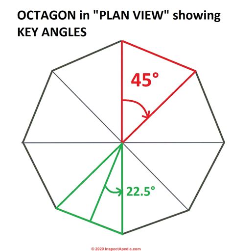 Octagon Dimensions Calculator At Dennis Stoops Blog
