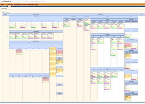 Kanban Metrics Spreadsheet Pertaining To Kanban Spreadsheet As Excel